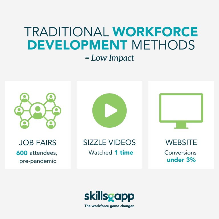 Innovating Workforce Development - skillsgapp